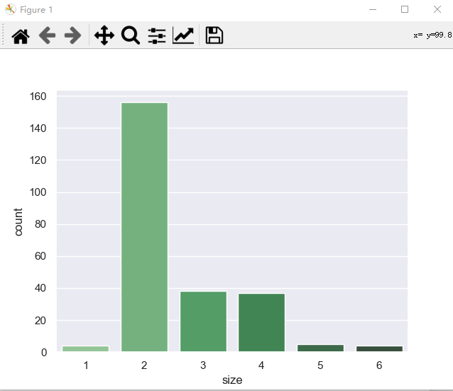 Python数据分析7-seaborn可视化_第七章seaborn可视化-CSDN博客
