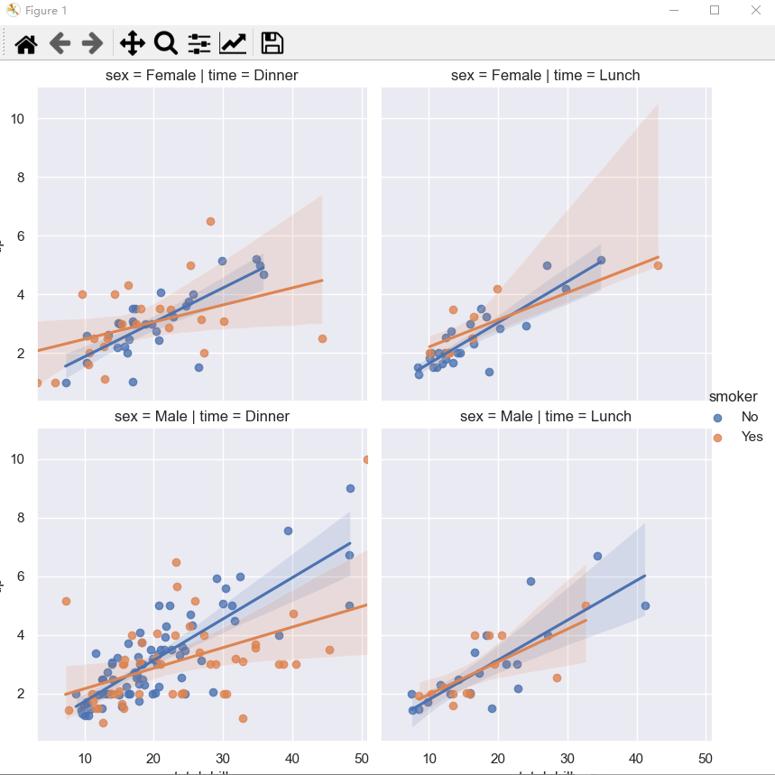 Python数据分析7-seaborn可视化_第七章seaborn可视化-CSDN博客