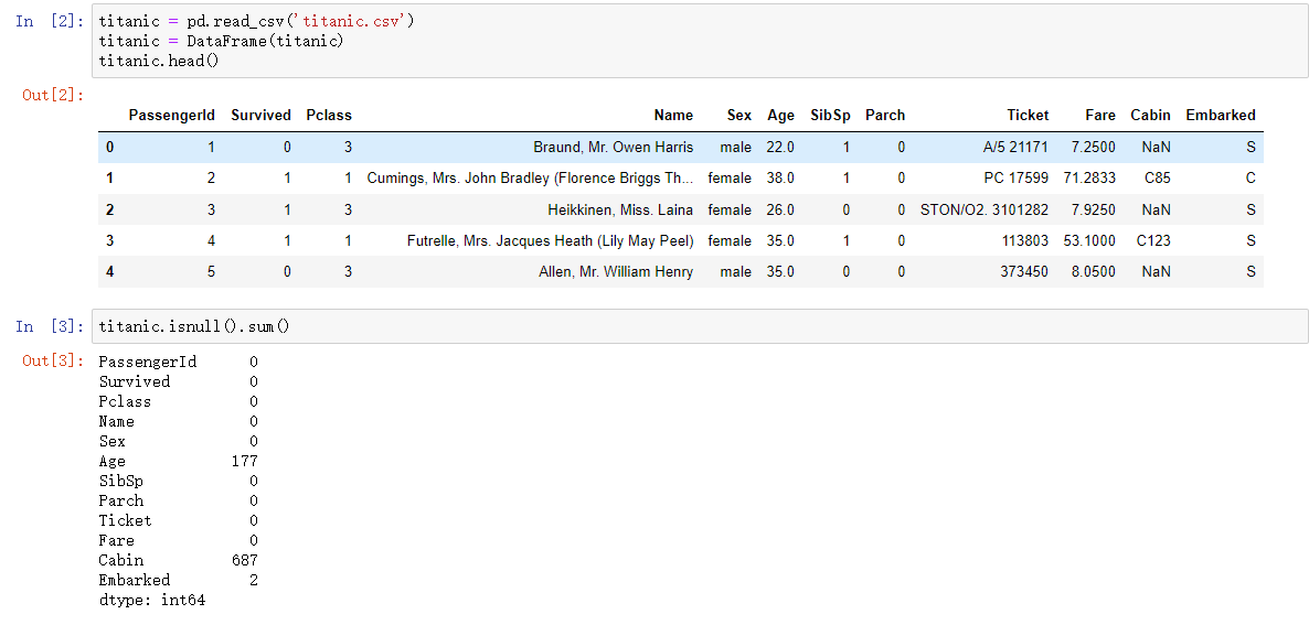 Python数据分析7-seaborn可视化_第七章seaborn可视化-CSDN博客