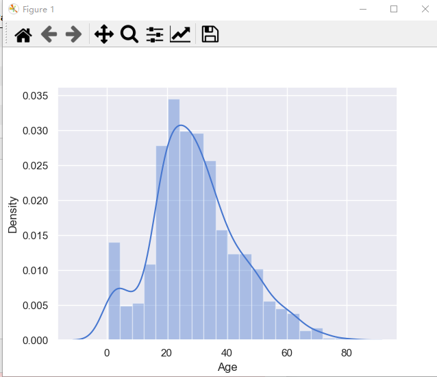 Python数据分析7-seaborn可视化_第七章seaborn可视化-CSDN博客