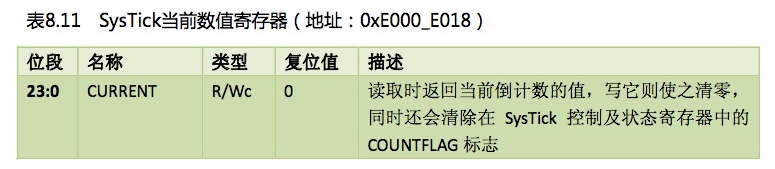 STM32-SysTick定时器_system tick timer-CSDN博客