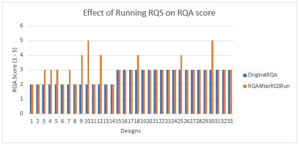 使用 Report QoR Assessment 命令_report_qor_芯选的博客-CSDN博客