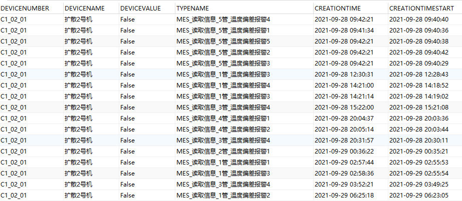 Oracle中对数据分组统计 Oracle 分组统计 Csdn博客