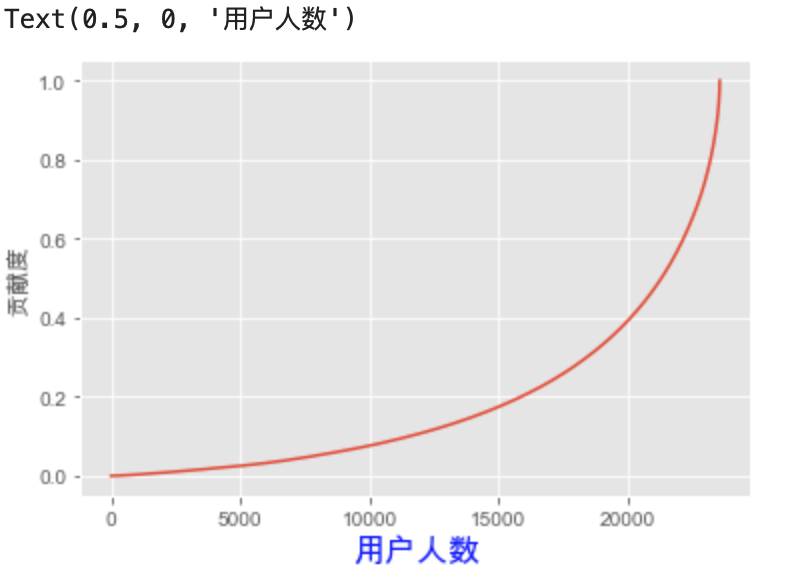 数据分析之实例三：用户消费行为数据分析（一）客户购买数量及购买频率分析samll Guo的博客 Csdn博客 