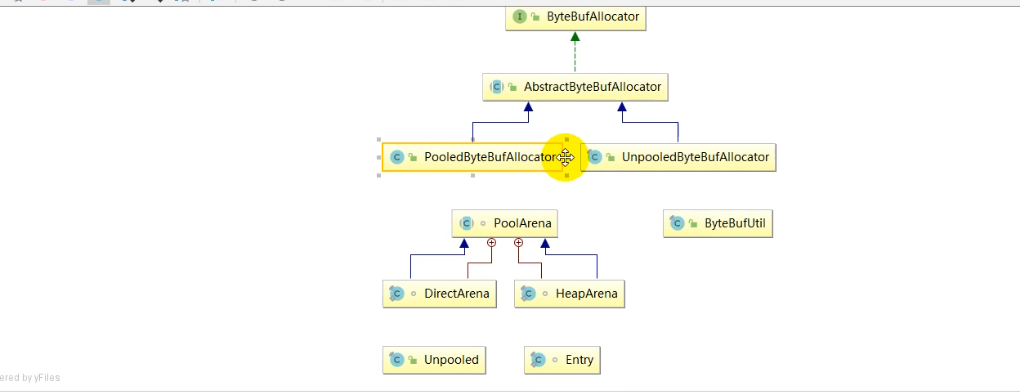 Netty之ByteBuf原理解析及应用_bytebuf clear-CSDN博客