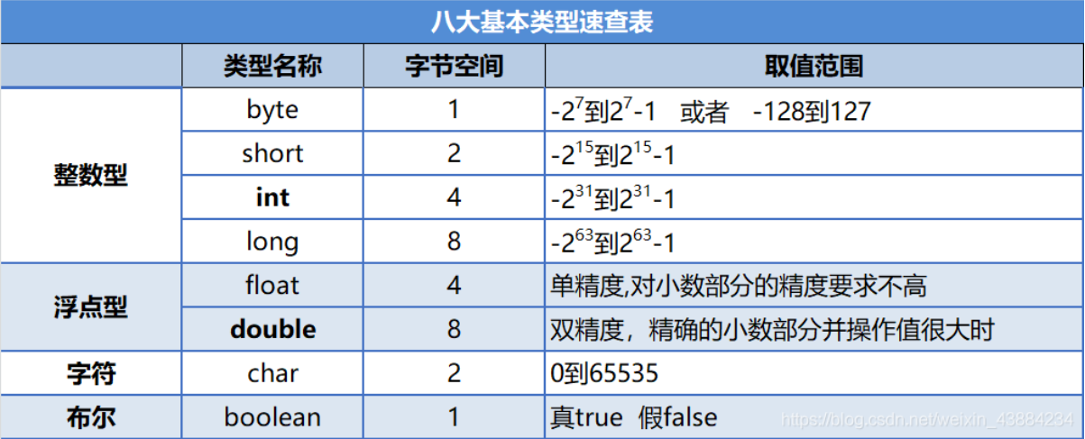 Java语法基础 标识符 关键字 注释 变量 数据类型与类型转换 标识符辅助 Csdn博客