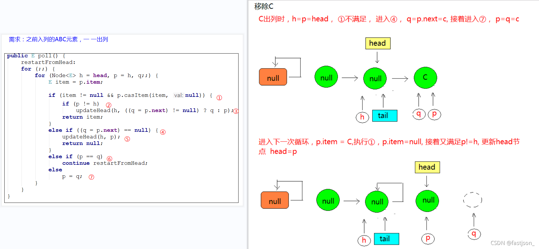 并发容器之concurrentlinkedqueue详解 Csdn博客