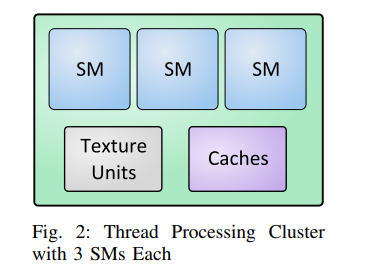 通过“microbenchmark”解谜GPU的微架构-CSDN博客