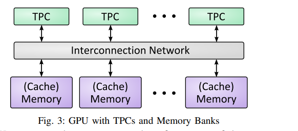 通过“microbenchmark”解谜GPU的微架构-CSDN博客
