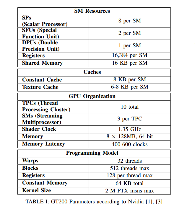 通过“microbenchmark”解谜GPU的微架构-CSDN博客