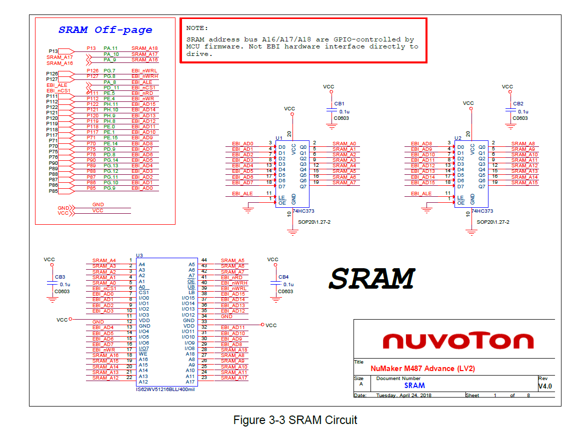 M480 EBI SRAM驱动-CSDN博客