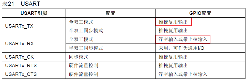 STM32-端口复用和重映射_partial alternate function mapping-CSDN博客
