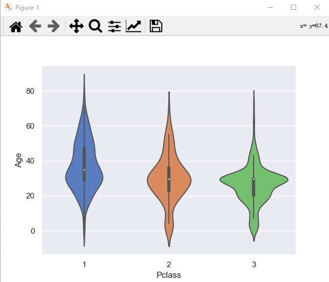 Python数据分析7-seaborn可视化_第七章seaborn可视化-CSDN博客