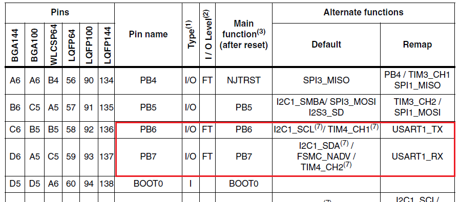 STM32-端口复用和重映射_partial alternate function mapping-CSDN博客