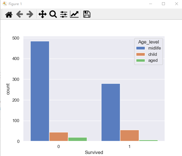 Python数据分析7-seaborn可视化_通过seaborn和displot函数查看乘客的等级class分布,添加绘制毛毯图-CSDN博客