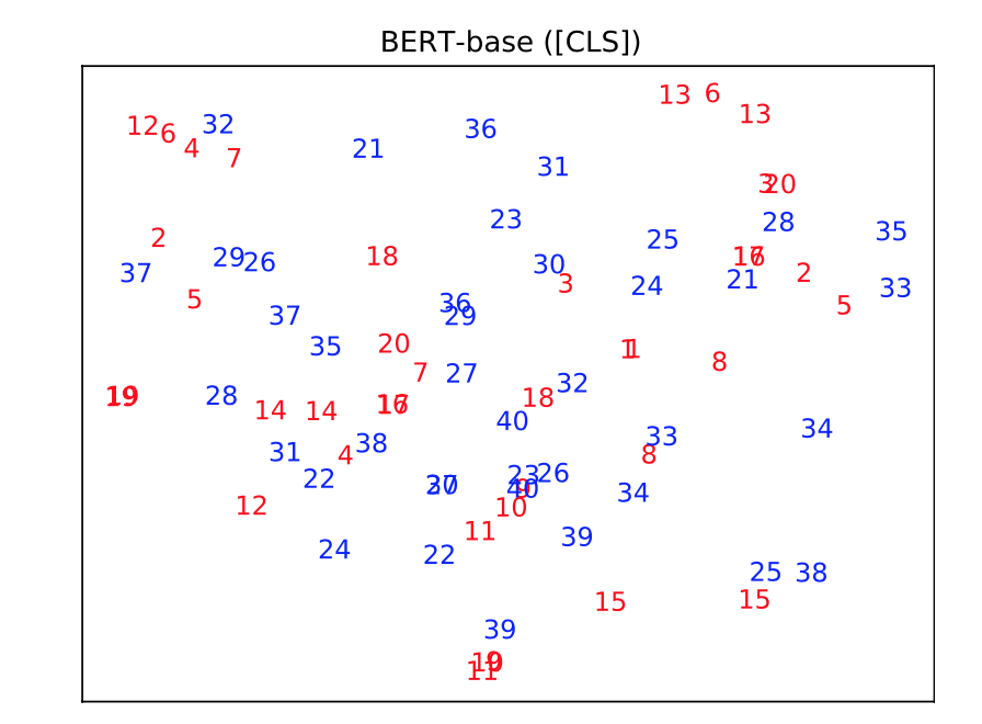 Self-Guided Contrastive Learning for BERT Sentence Representations-CSDN博客