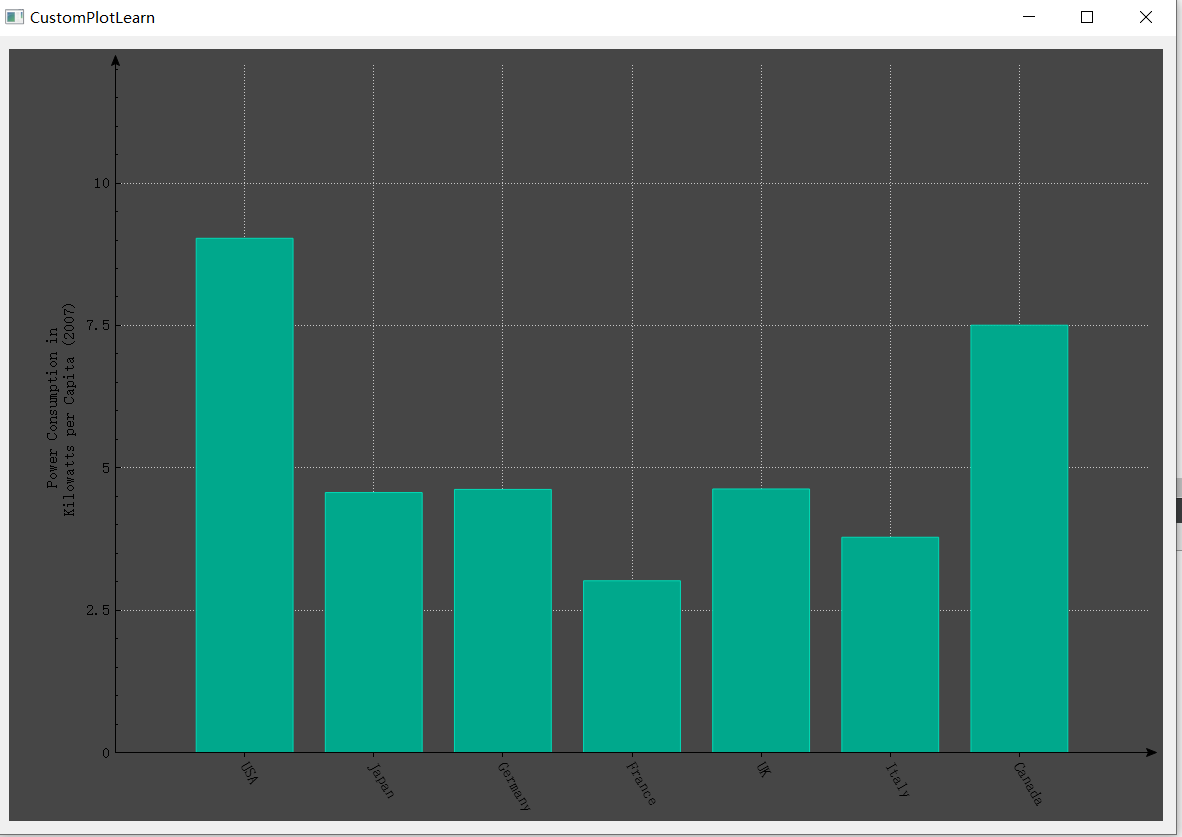 QCostomPlot 示例注解 2_c++ qucstomplot-CSDN博客