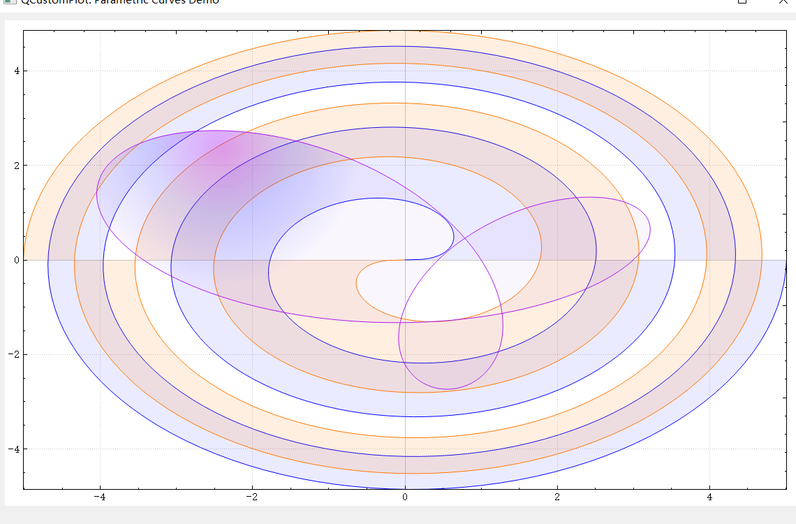 QCostomPlot 示例注解 2_c++ qucstomplot-CSDN博客