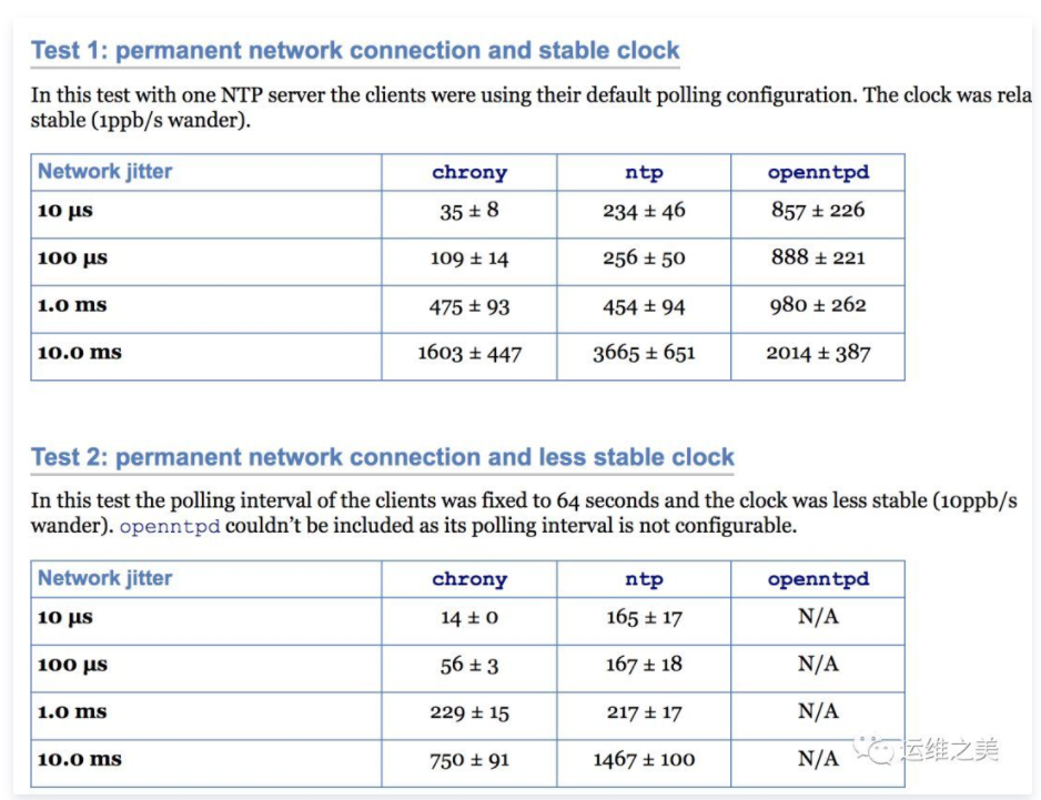 时间同步服务 Chrony_chronyc sources -v-CSDN博客