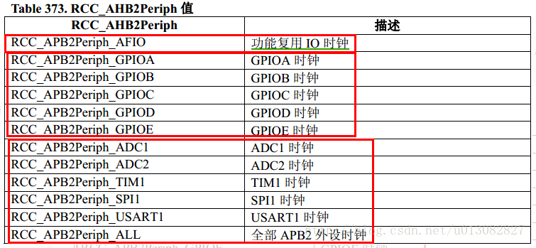 STM32-端口复用和重映射_partial alternate function mapping-CSDN博客