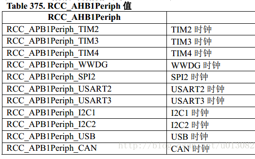 STM32-端口复用和重映射_partial alternate function mapping-CSDN博客