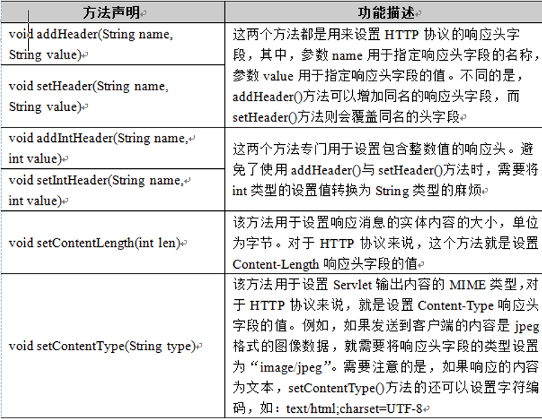 JAVAWeb——response和request对象的方法总结_java response.getoutputstream() 可能为null-CSDN博客