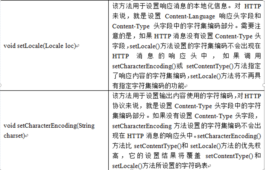 JAVAWeb——response和request对象的方法总结_java response.getoutputstream() 可能为null-CSDN博客
