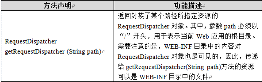 JAVAWeb——response和request对象的方法总结_java response.getoutputstream() 可能为null-CSDN博客