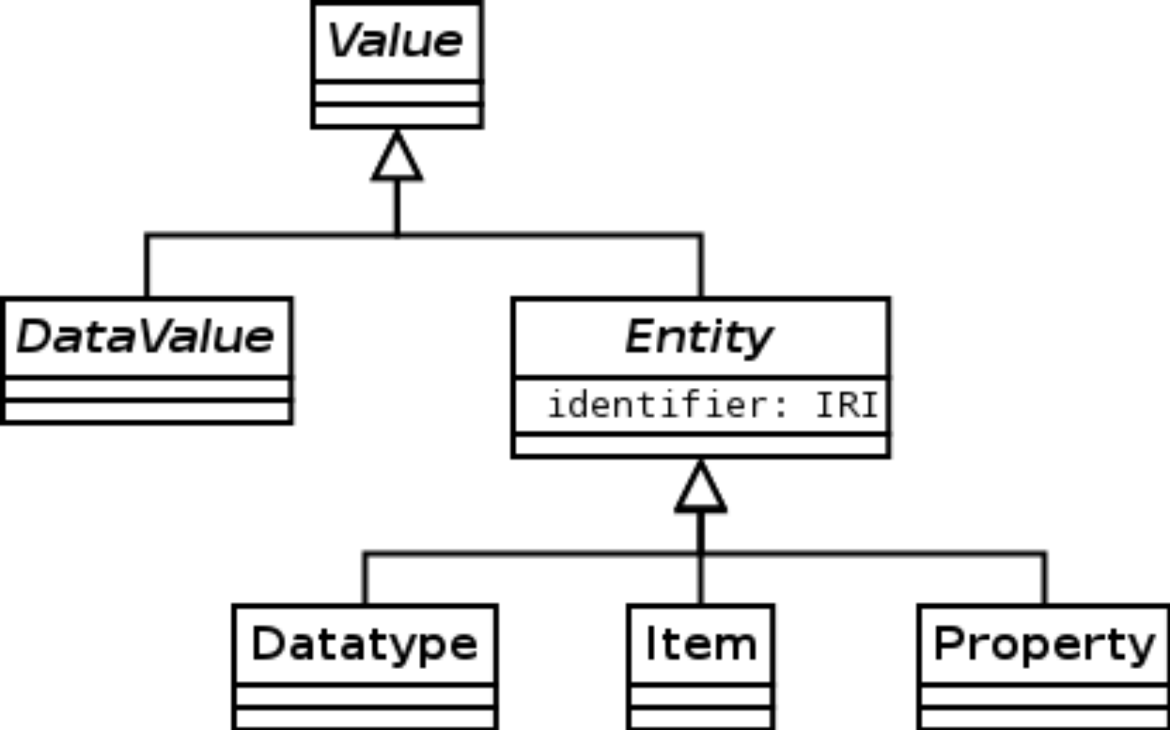 Wikidata知识图谱介绍与数据处理-CSDN博客