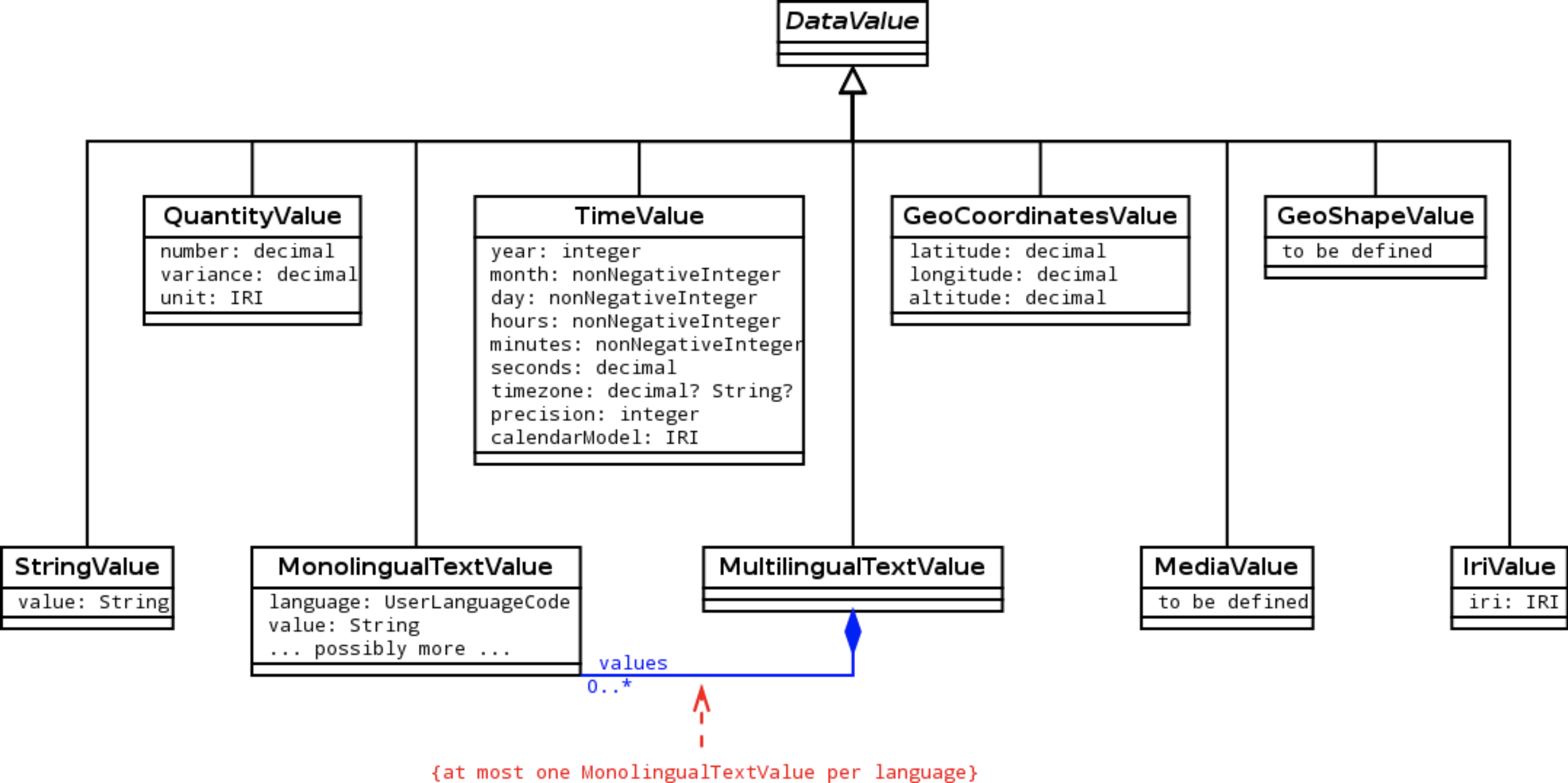 Wikidata知识图谱介绍与数据处理-CSDN博客