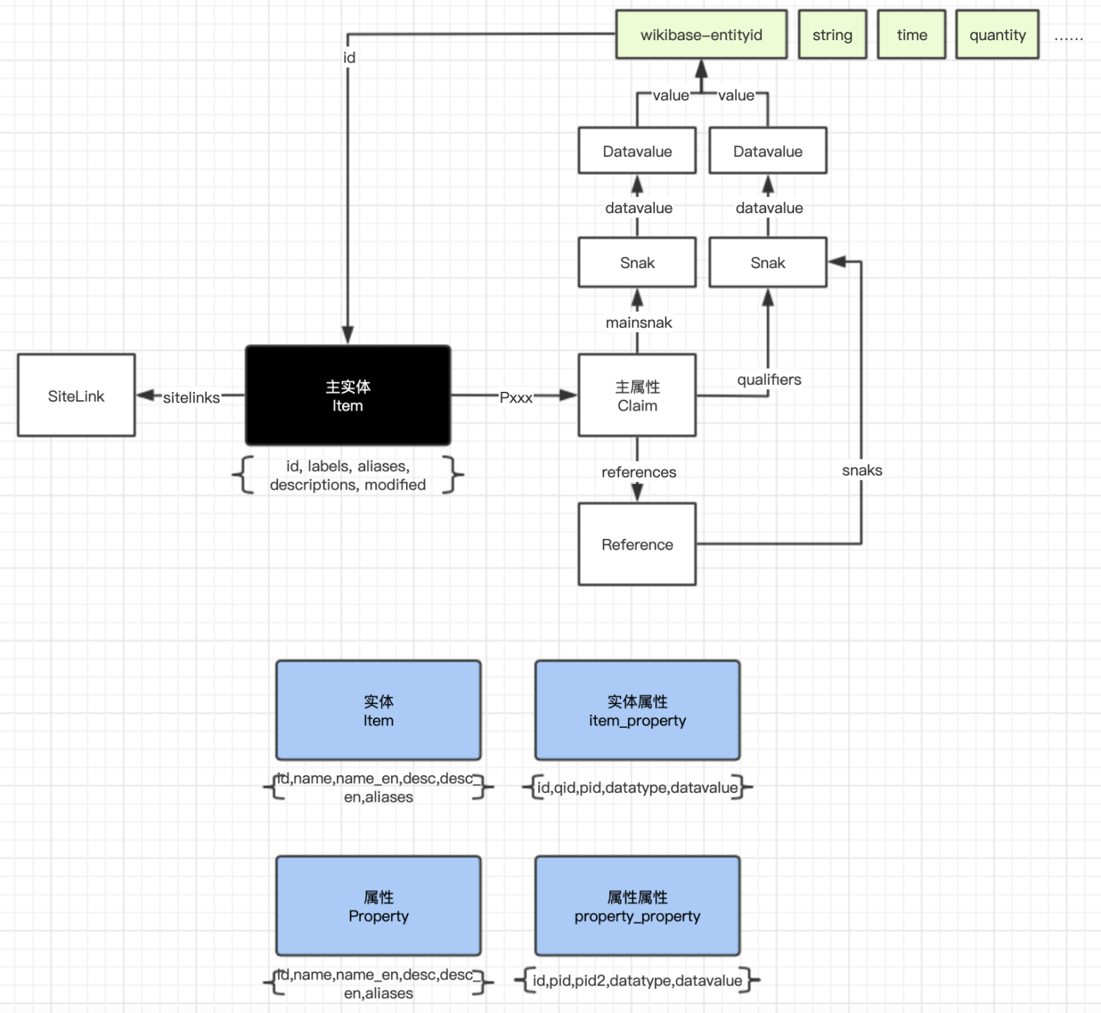 Wikidata知识图谱介绍与数据处理-CSDN博客