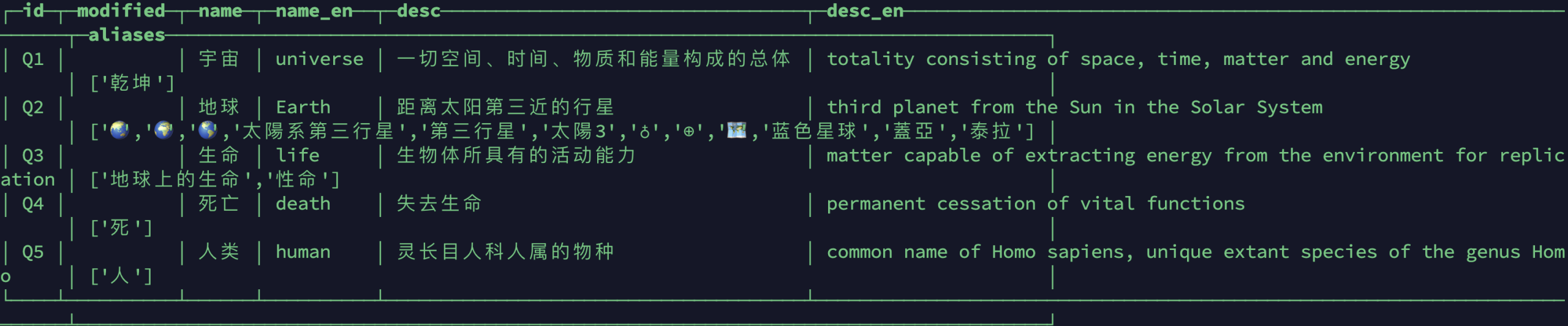 Wikidata知识图谱介绍与数据处理-CSDN博客