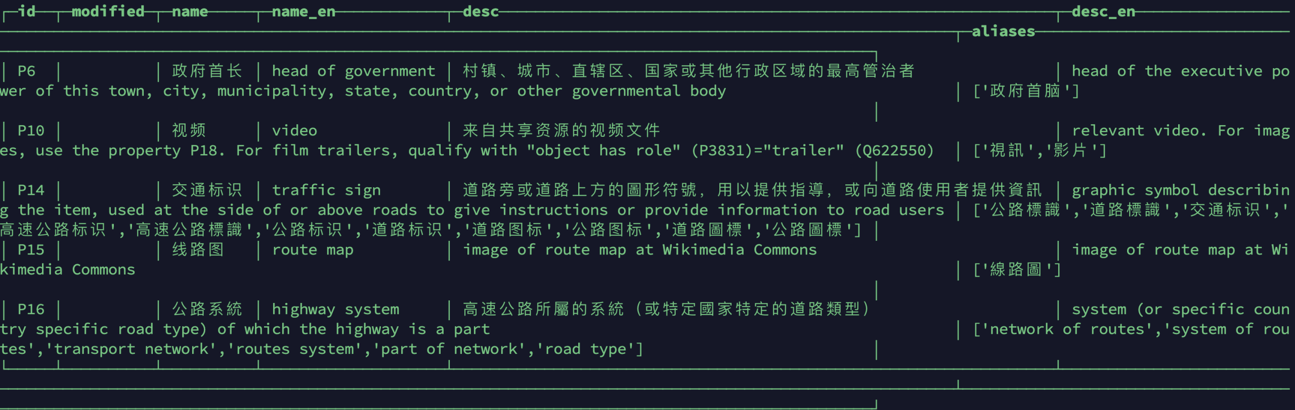 Wikidata知识图谱介绍与数据处理-CSDN博客