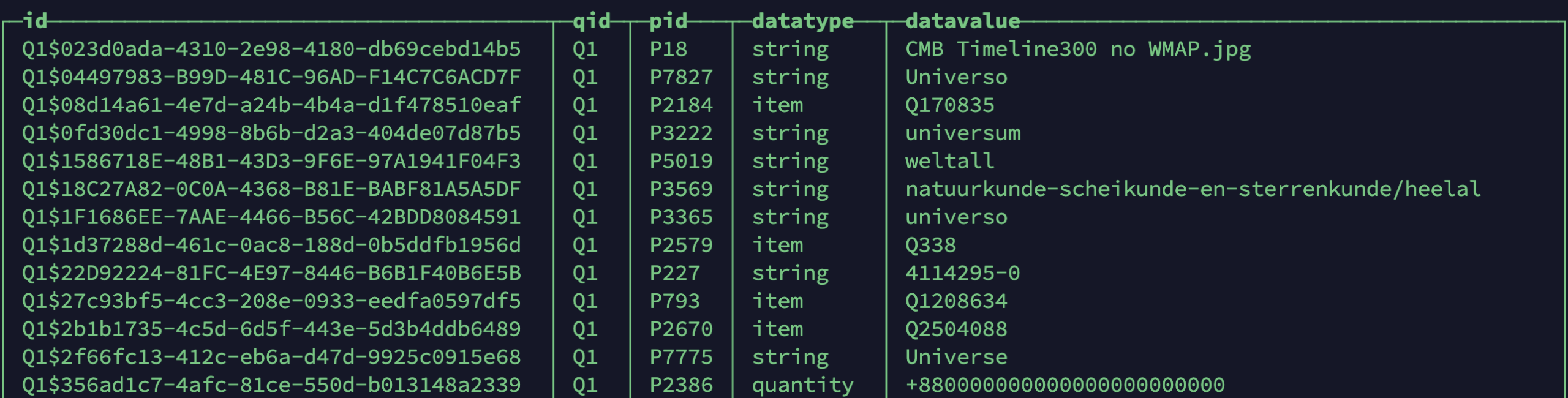 Wikidata知识图谱介绍与数据处理-CSDN博客