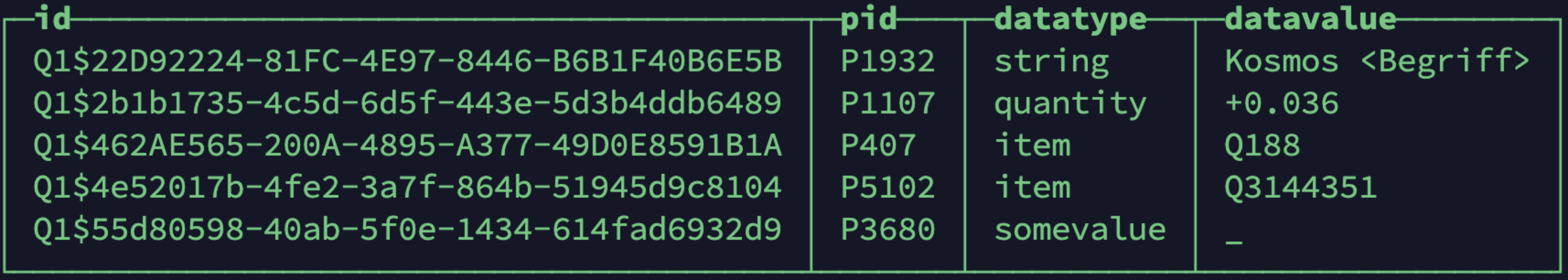 Wikidata知识图谱介绍与数据处理-CSDN博客