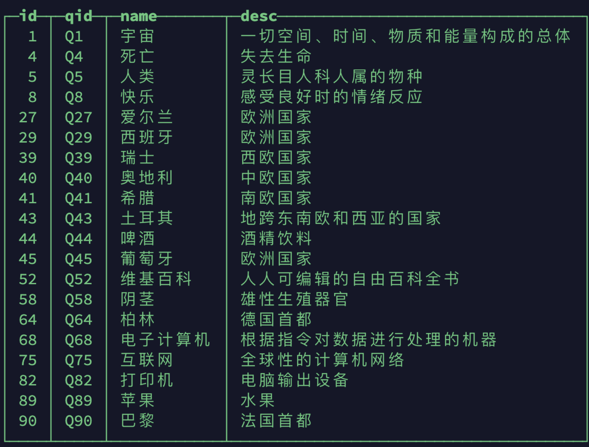 Wikidata知识图谱介绍与数据处理-CSDN博客