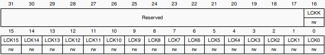 STM32F4（正点原子）学习笔记（一）：GPIO及其小实验_gpio port mode register-CSDN博客