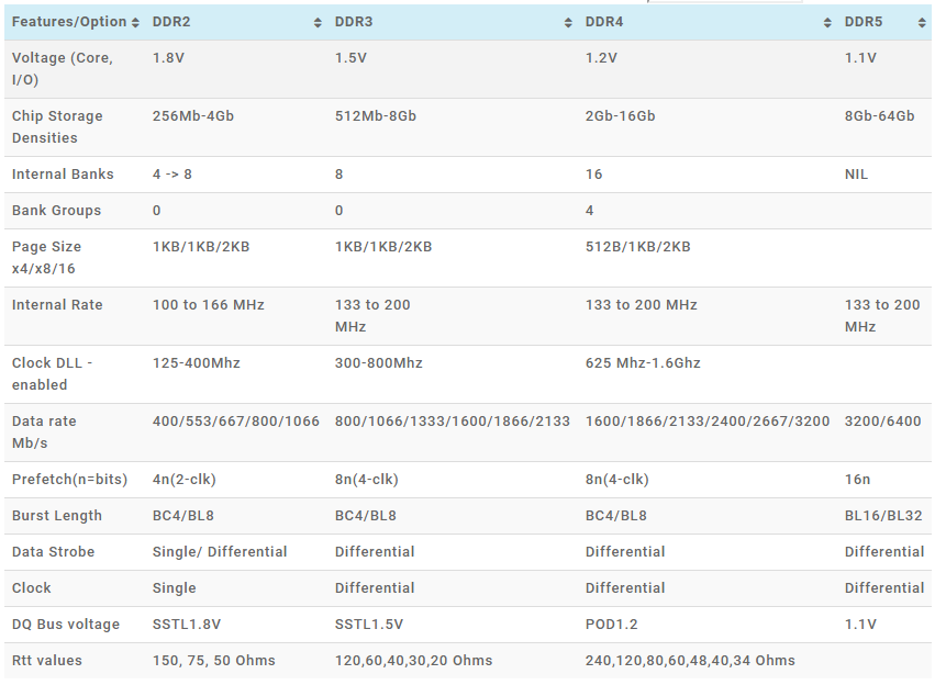 DDR 内存与 PCB 设计挑战_ddr5 电源电路-CSDN博客