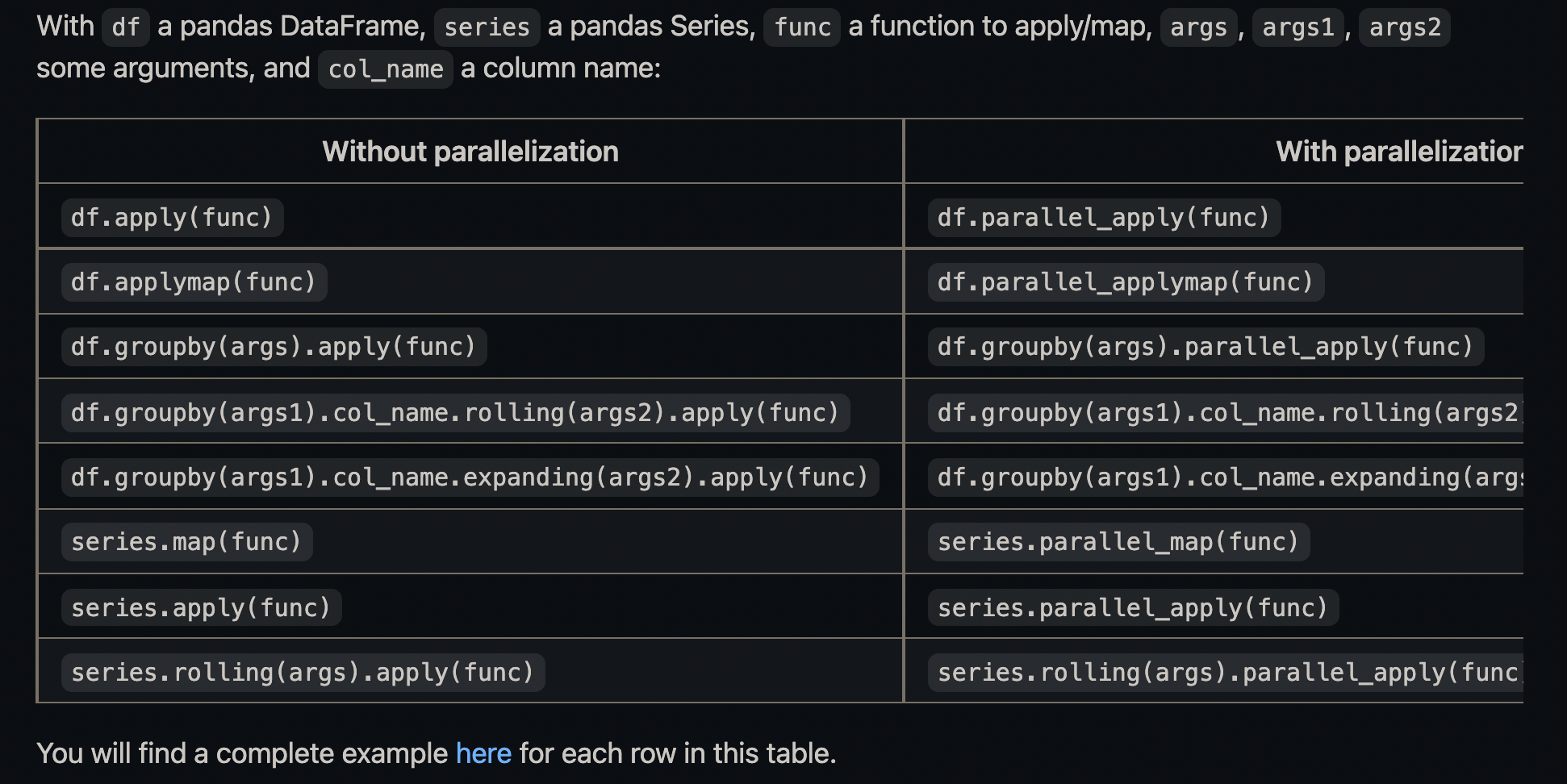 最简单 pandas 多进程 方法 pandarallel-CSDN博客