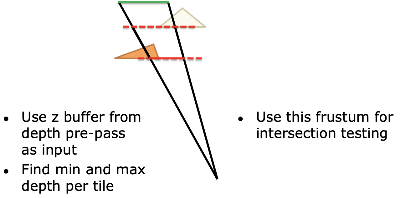 Forward Plus Rendering_forward+-CSDN博客