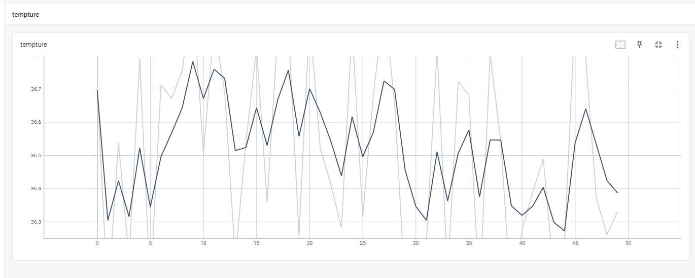 tensorboard使用方法（基础）_tensorboard --logdir-CSDN博客