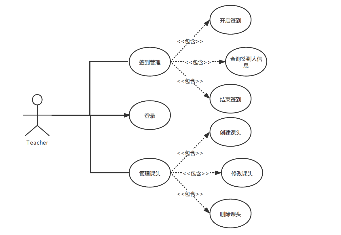 软件设计与体系结构第一次实验——用例图、类图、时序图_软件体系结构与设计实用教程类图_DangYangZx的博客-CSDN博客