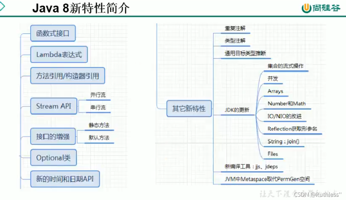 Lambda表达式,函数式接口,方法引用详解函数式方法 其实就是方法引用 Csdn博客