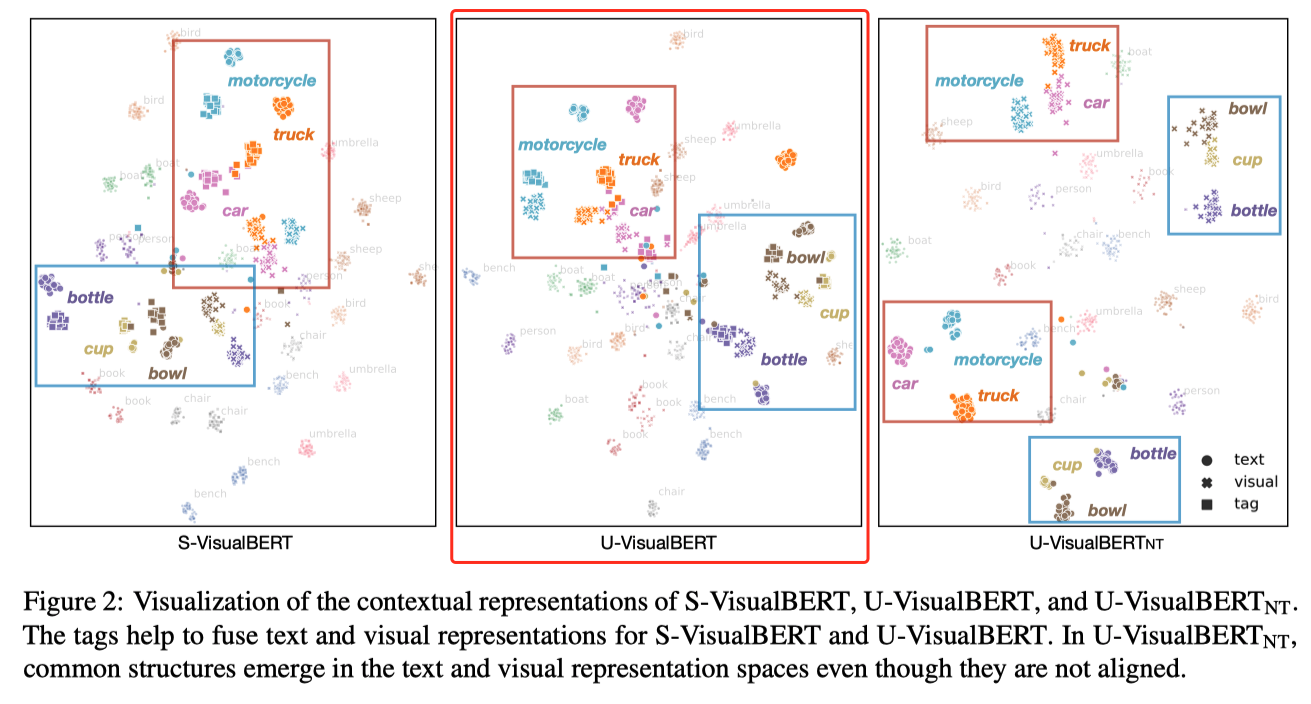 《Unsupervised Vision-and-Language Pre-training Without Parallel Images ...
