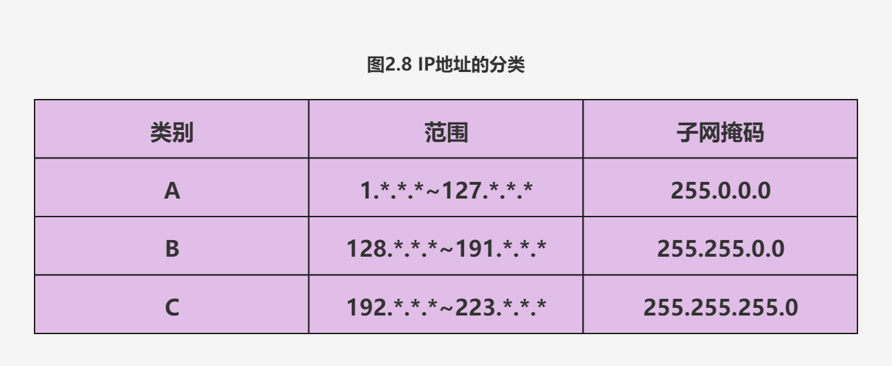 NetFilter的NAT机制(IP地址的分类)_netfilter nat-CSDN博客