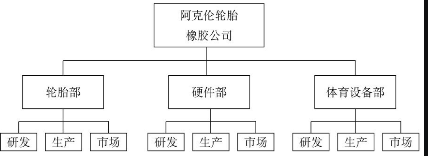会干不会说，功劳少一半。30秒电梯演讲_电梯演讲的规则-CSDN博客