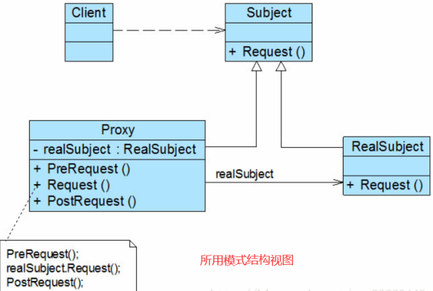 代理模式设计日志记录模块（java代码实例）用java代码模拟实现日志记录代理实例并编写客户端代码进行测试。 Csdn博客
