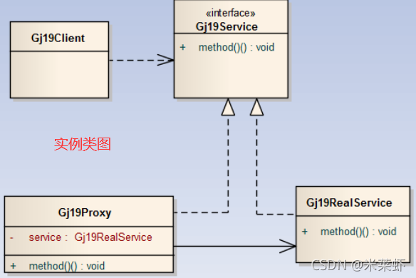 代理模式设计日志记录模块(java代码实例)用java代码模拟实现日志记录代理实例并编写客户端代码进行测试。 Csdn博客