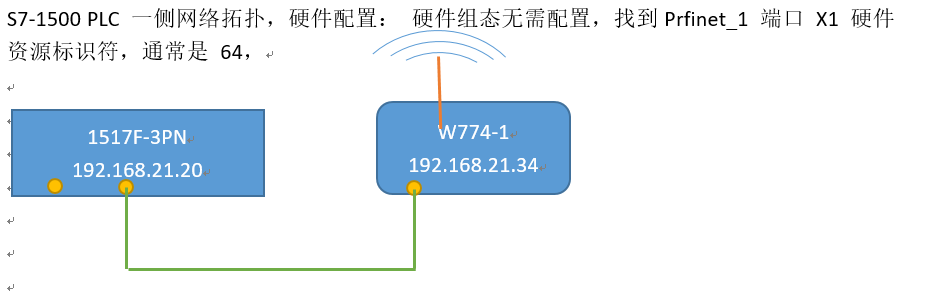 S71500 PLC 与第三方设备 ModbusTCP 项目调试记录_西门子1500和第三方tcp通讯-CSDN博客