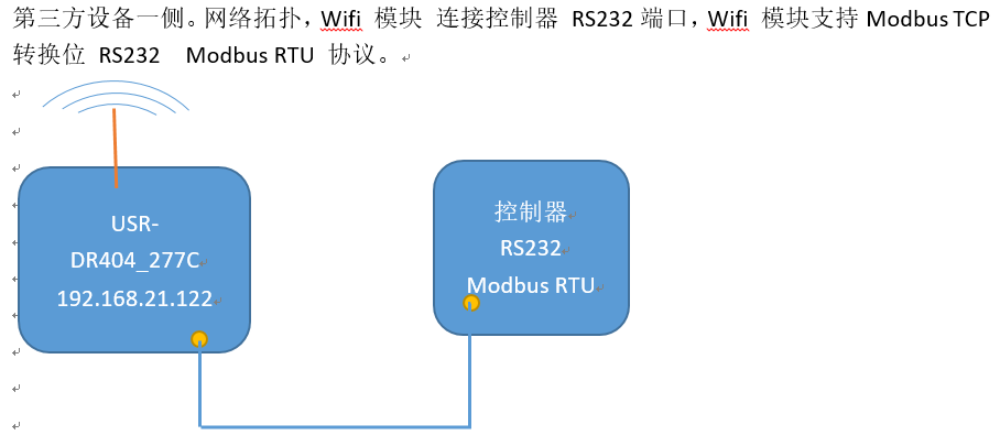 S71500 PLC 与第三方设备 ModbusTCP 项目调试记录_西门子1500和第三方tcp通讯-CSDN博客